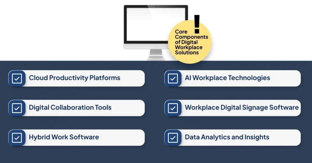What Are Digital Workplace Solutions? Why Smart Businesses Are Making ...
