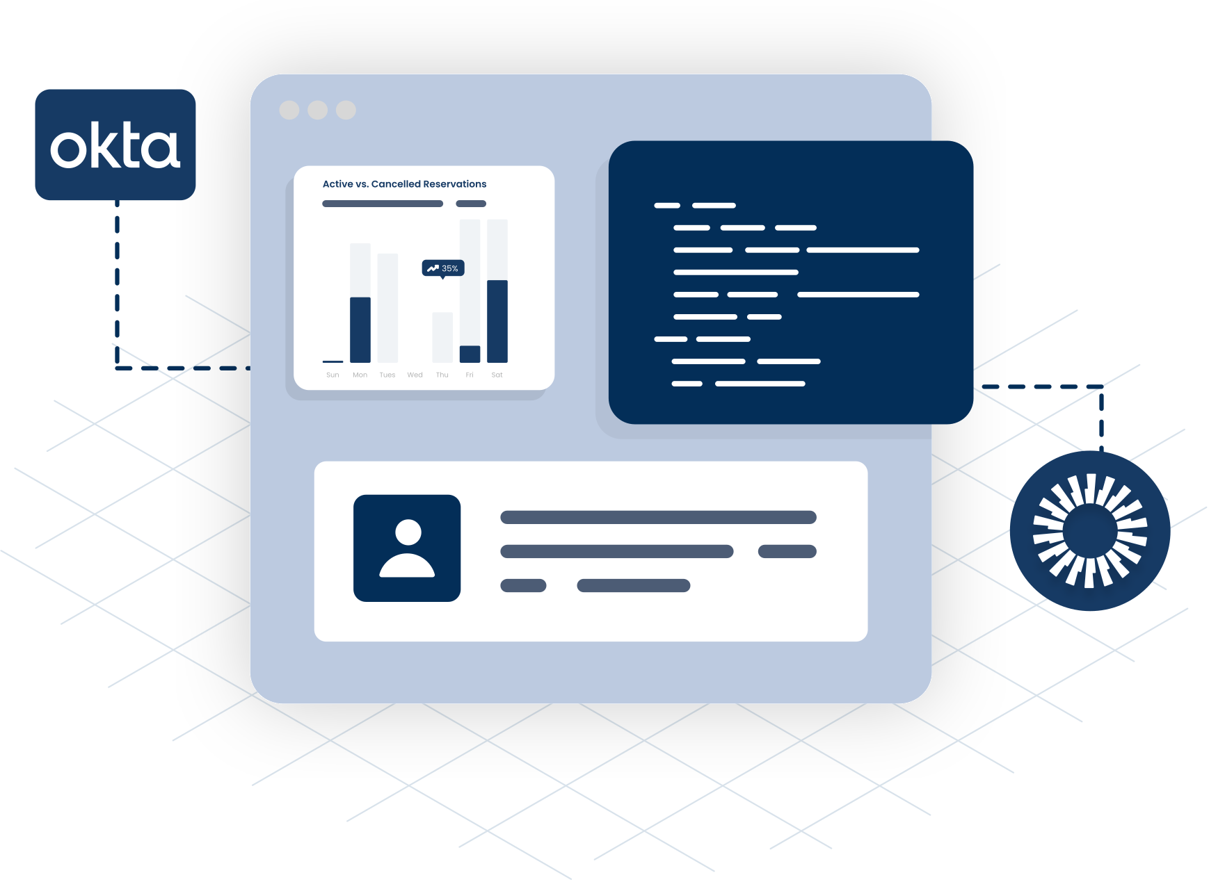 Okta Flex Integration with DeskFlex | Secure SSO & flex.okta Access