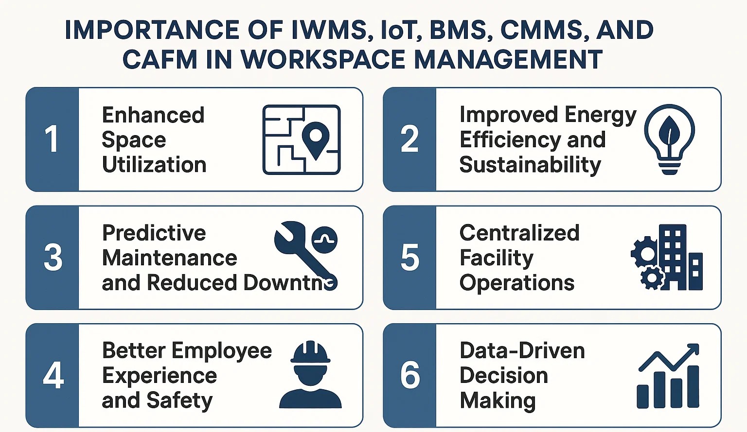 What Is IWMS, IoT, BMS, CMMS, and CAFM? Key Systems in Modern Workspace ...