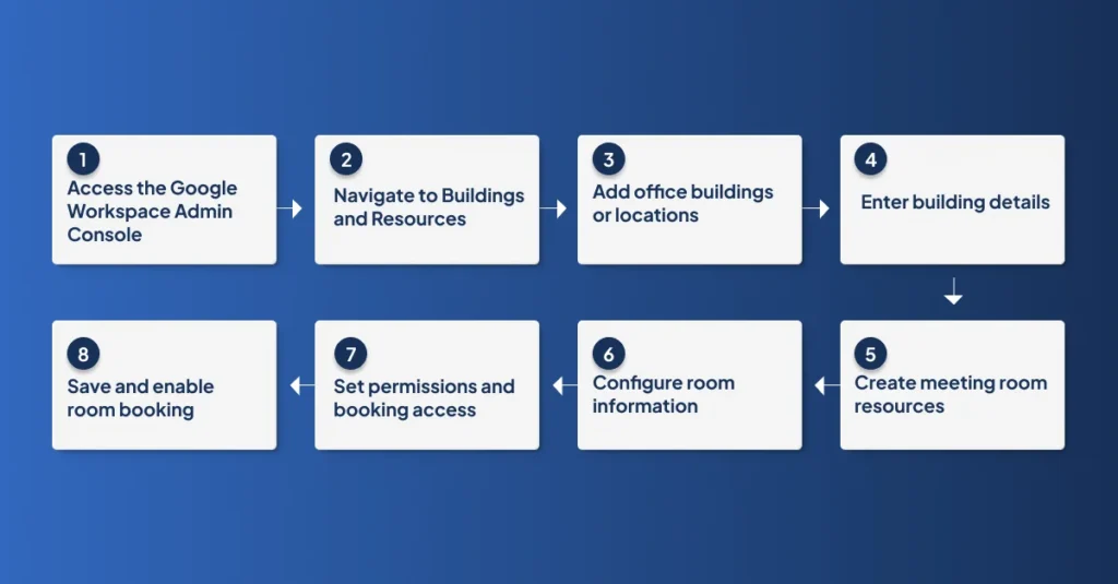How to Set Up Meeting Rooms in Google Calendar